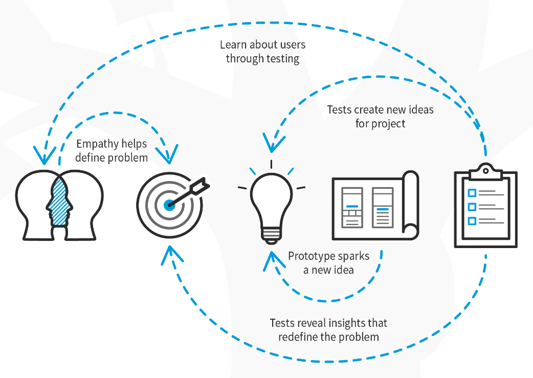 Innovation – Foundations of Business