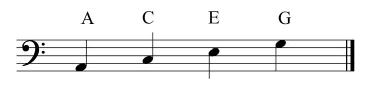 Reading Clefs – Open Music Theory