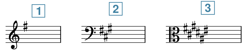 Major Scales, Scale Degrees, and Key Signatures – Open Music Theory