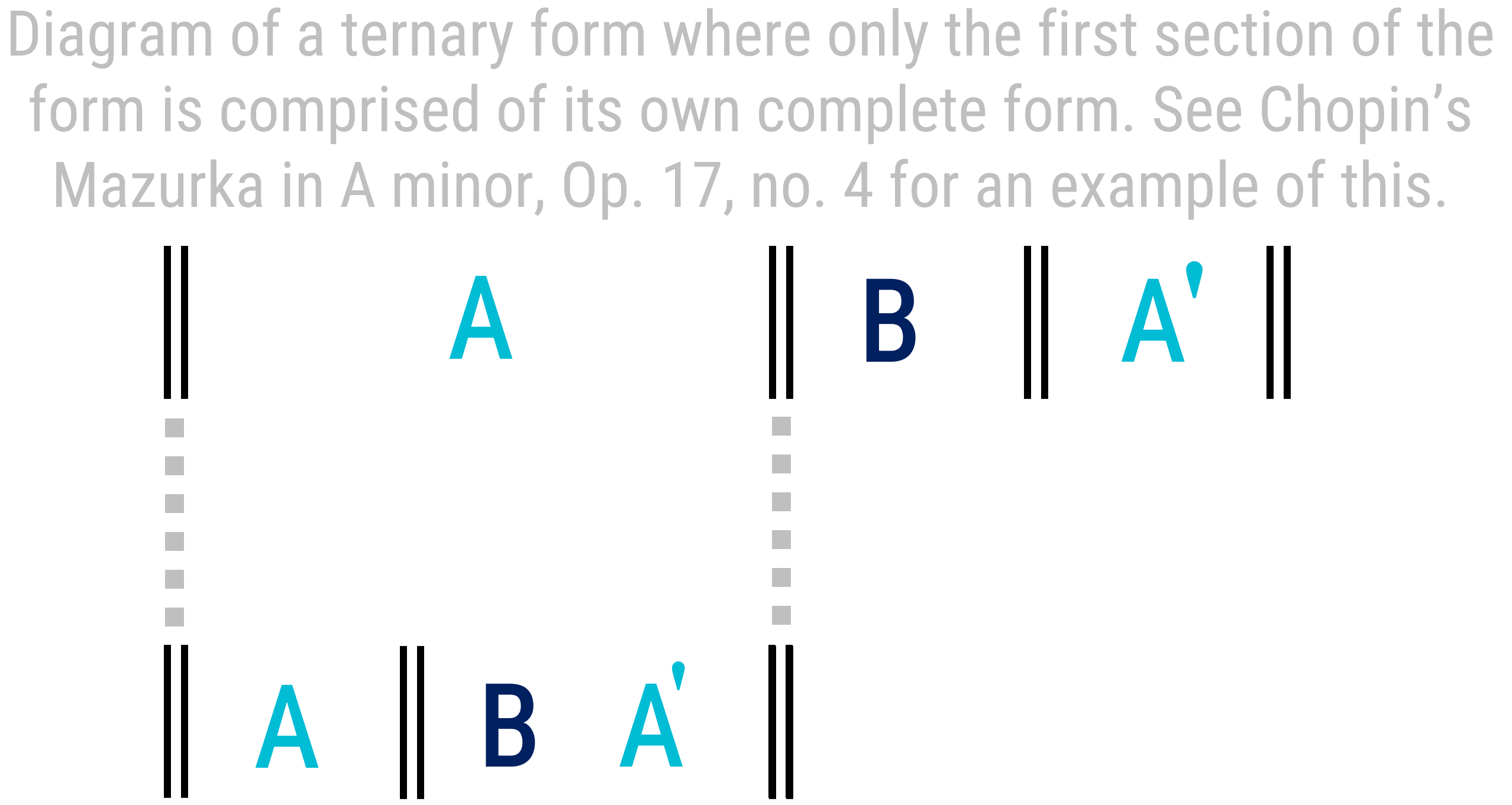 Ternary Form OPEN MUSIC THEORY