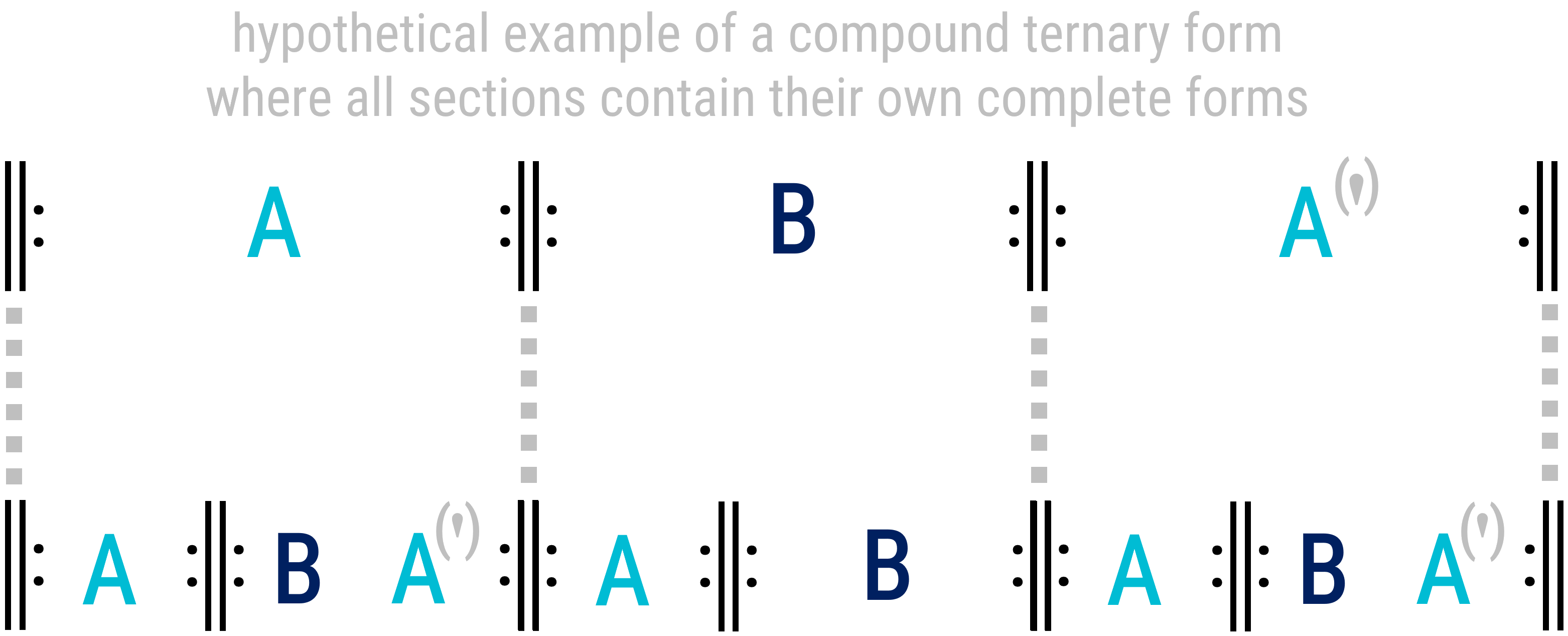 Ternary Form OPEN MUSIC THEORY