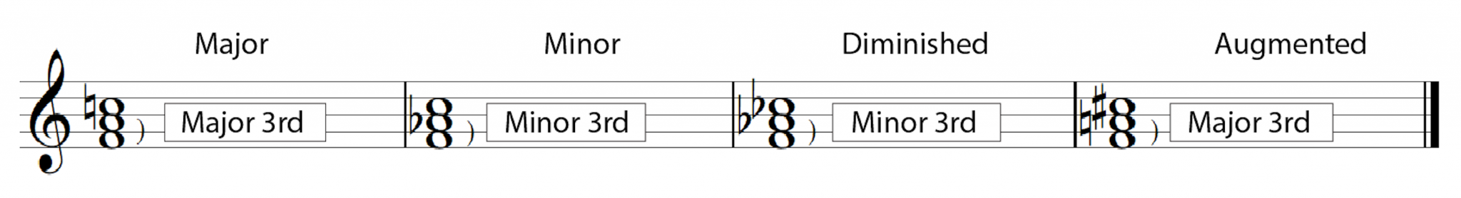 Triads – OPEN MUSIC THEORY