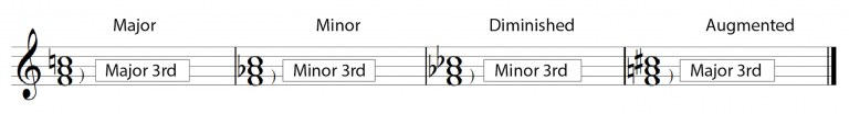 Triads – OPEN MUSIC THEORY