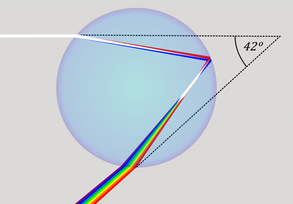 2 3 Light And Optics Part 1 Electromagnetic Spectrum Properties Of