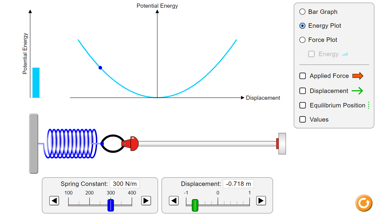 6.3 The Classical Model: Chemical Bonds as Springs – Analytical Methods ...