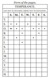 From The Autobiography of Benjamin Franklin Part II – American ...