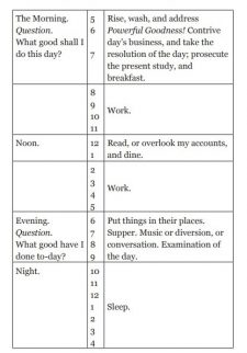 From The Autobiography of Benjamin Franklin Part II – American ...