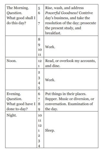 From The Autobiography of Benjamin Franklin Part II – American ...