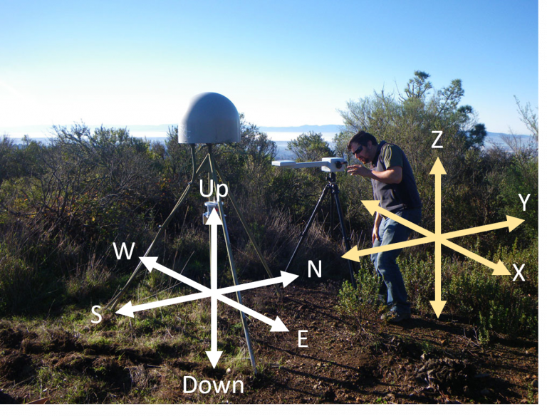 GPS Data and Plate Motion – Physical Geology Laboratory GPS Data and Plate Motion – Physical Geology Laboratory