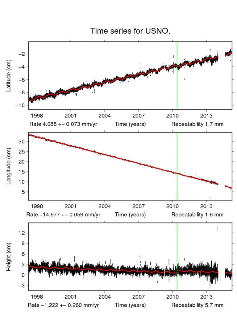 GPS Data and Plate Motion – Physical Geology Laboratory GPS Data and Plate Motion – Physical Geology Laboratory