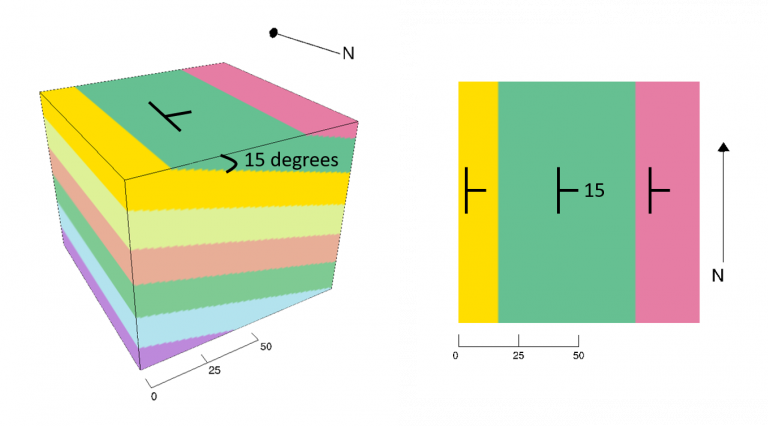 Tilted Beds and Strike and Dip – Physical Geology Laboratory Tilted Beds and Strike and Dip – Physical Geology Laboratory