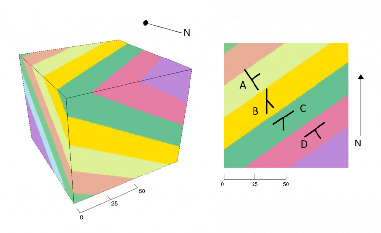 Tilted Beds and Strike and Dip – Physical Geology Laboratory Tilted Beds and Strike and Dip – Physical Geology Laboratory