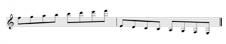 Notation of Notes, Clefs, and Ledger Lines – CMUS 120 Fundamentals of Music