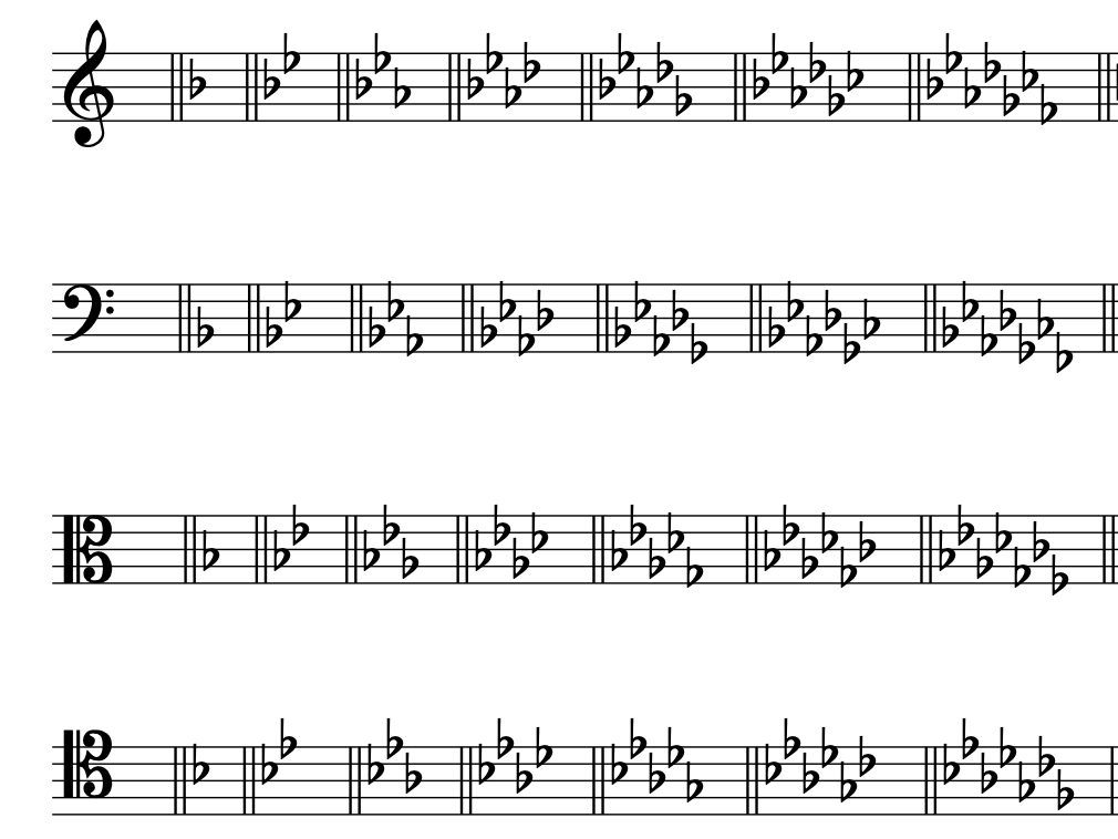 C Sharp Harmonic Minor Scale Bass Clef C Sharp Harmonic Minor Scale Bass Clef