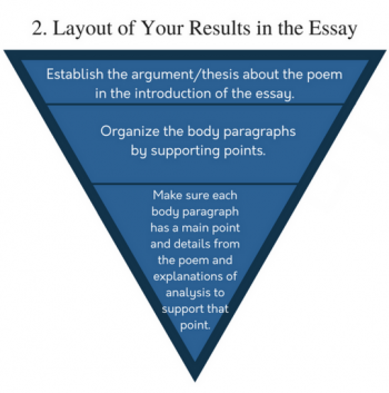 What Are the Different Types of Arguments in Writing? – Let's Get Writing!