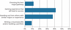 7.2 What Is the Difference Between a Job and a Career? – Strategies for ...