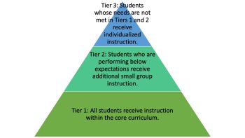 Chapter 2: Planning for Instruction – Setting the Stage for Learning ...